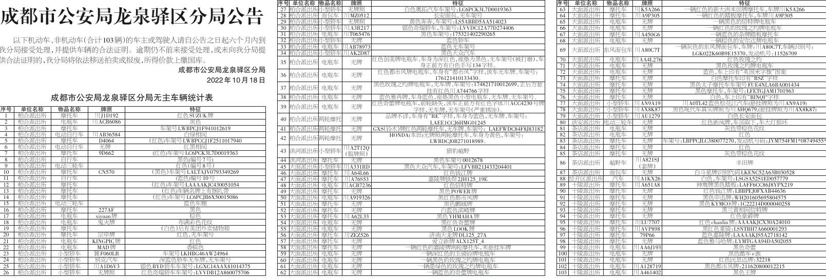 成都市公安局龙泉驿区分局公告 第07版:综合 20221018期 四川法治报
